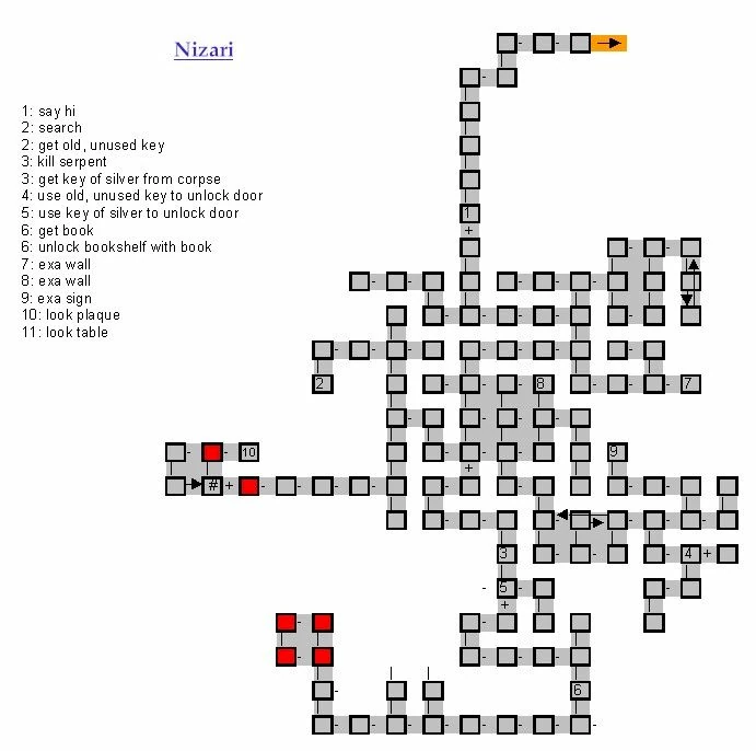 Nizari | Duris Wiki | Fandom