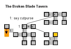 Broken Blade Tavern | Duris Wiki | Fandom