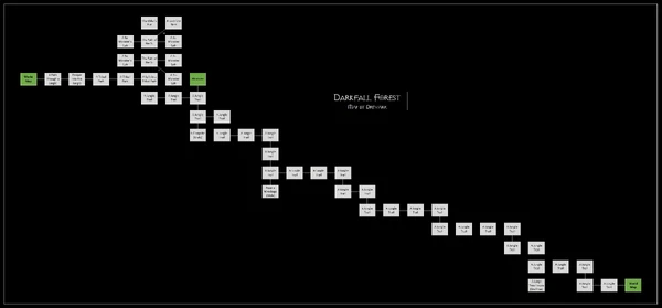 Darkfall Forest | Duris Wiki | Fandom