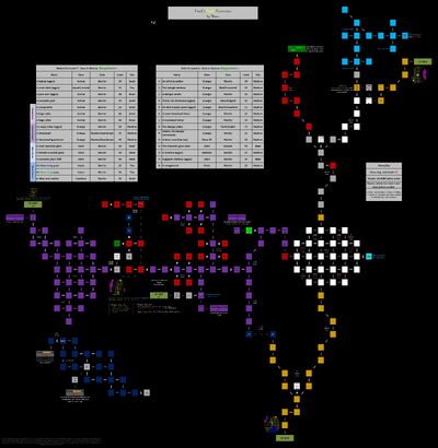 Kvark's Great Connector | Duris Wiki | Fandom