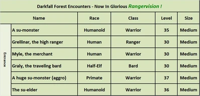 Darkfall Forest | Duris Wiki | Fandom