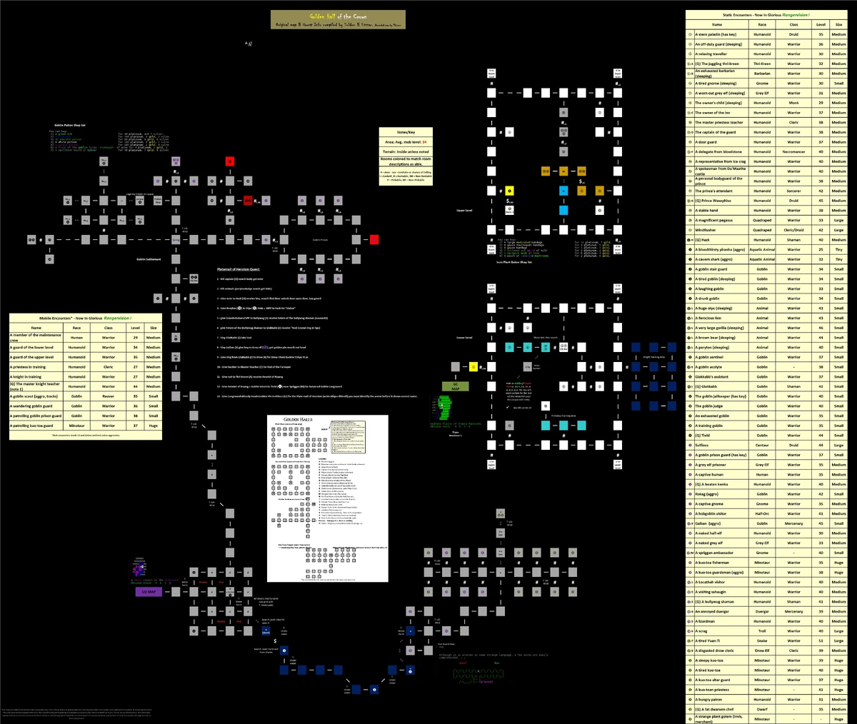 The Golden Halls of the Crown | Duris Wiki | Fandom