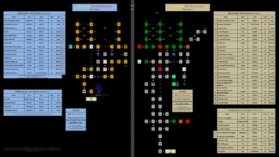 Shipyards | Duris Wiki | Fandom