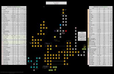 Pits of Cerebus | Duris Wiki | Fandom