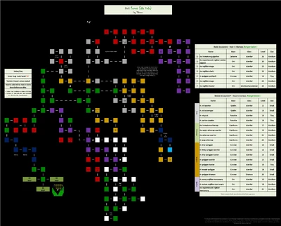 The Dark Forest | Duris Wiki | Fandom