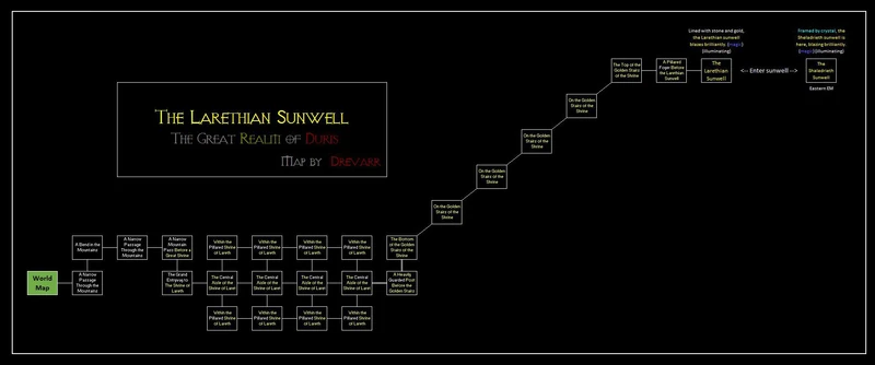 Lareth | Duris Wiki | Fandom