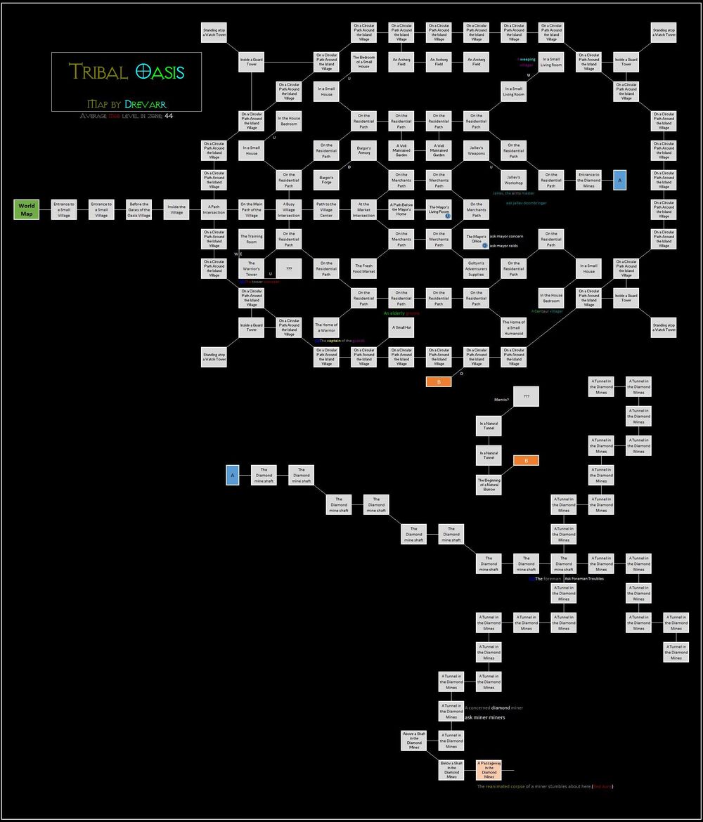 Tribal Oasis | Duris Wiki | Fandom