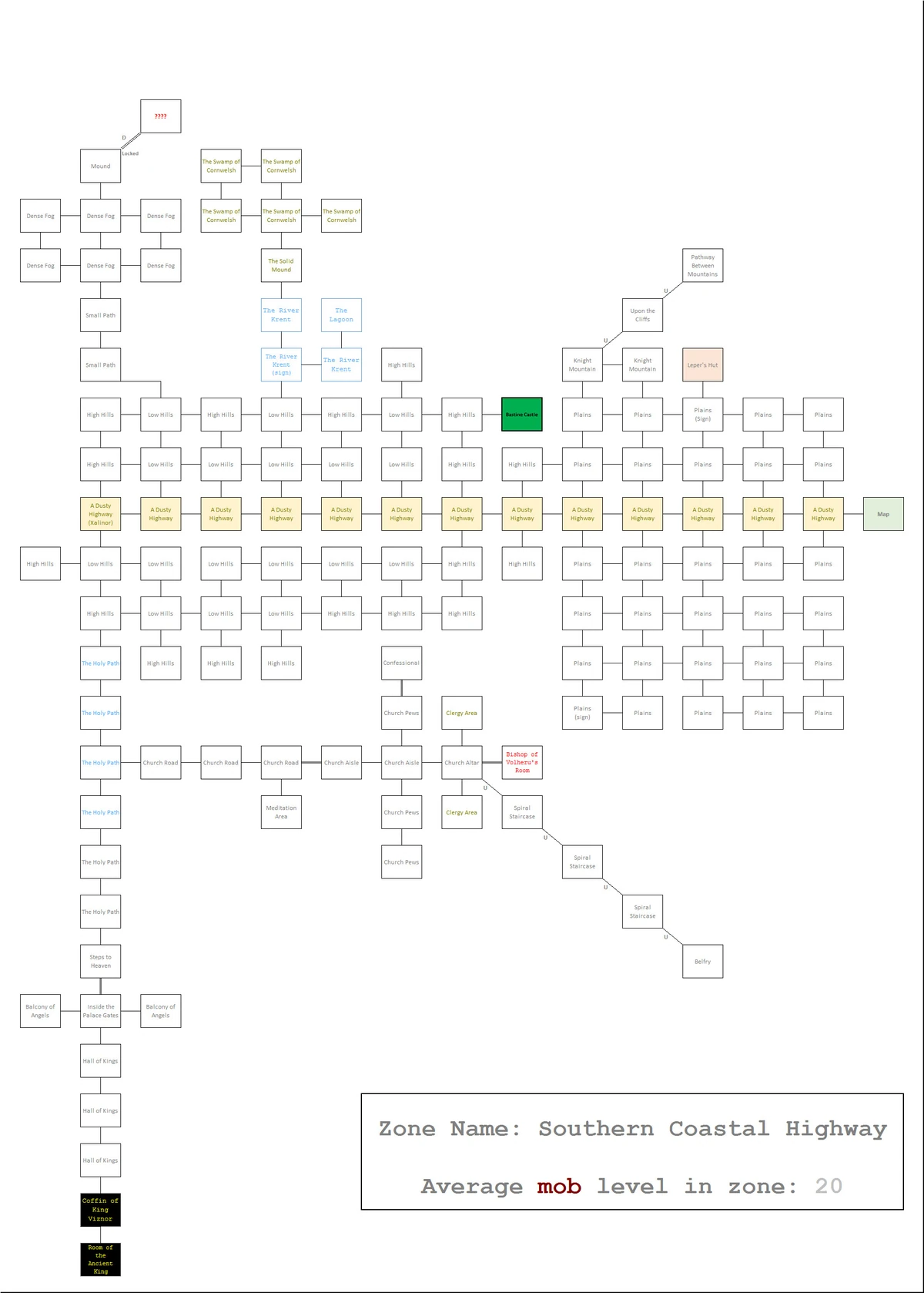 Coastal Highway | Duris Wiki | Fandom