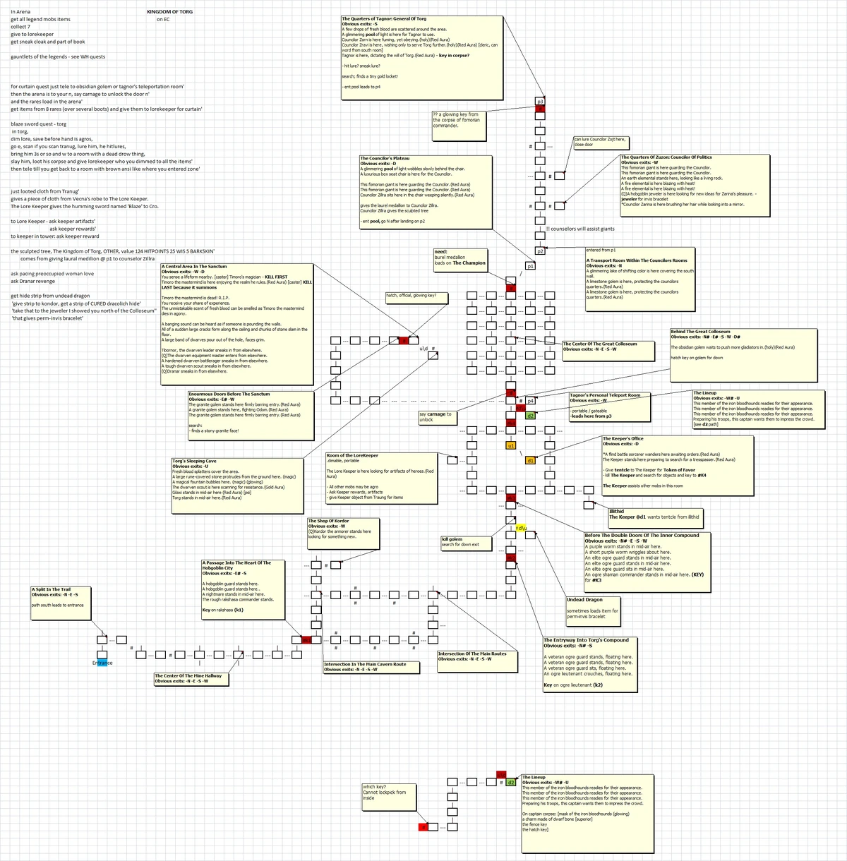 Kingdom of Torg | Duris Wiki | Fandom