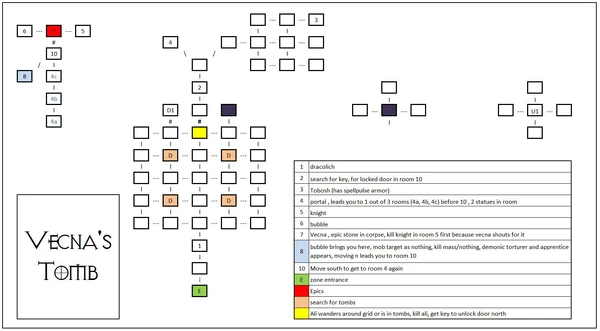 Vecnas Tomb | Duris Wiki | Fandom