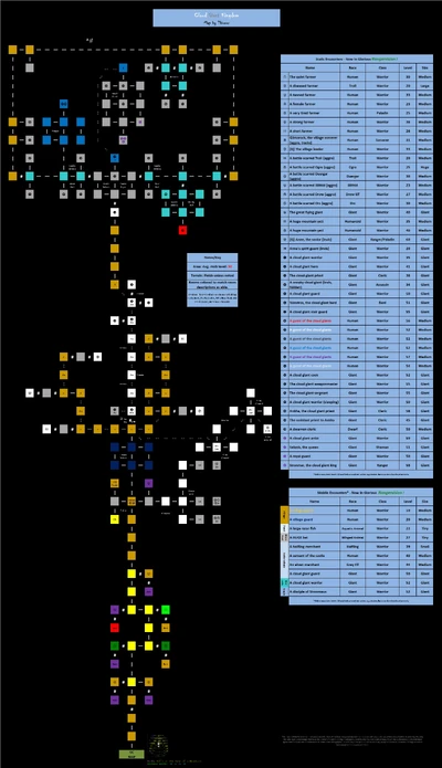 Cloud Giants | Duris Wiki | Fandom