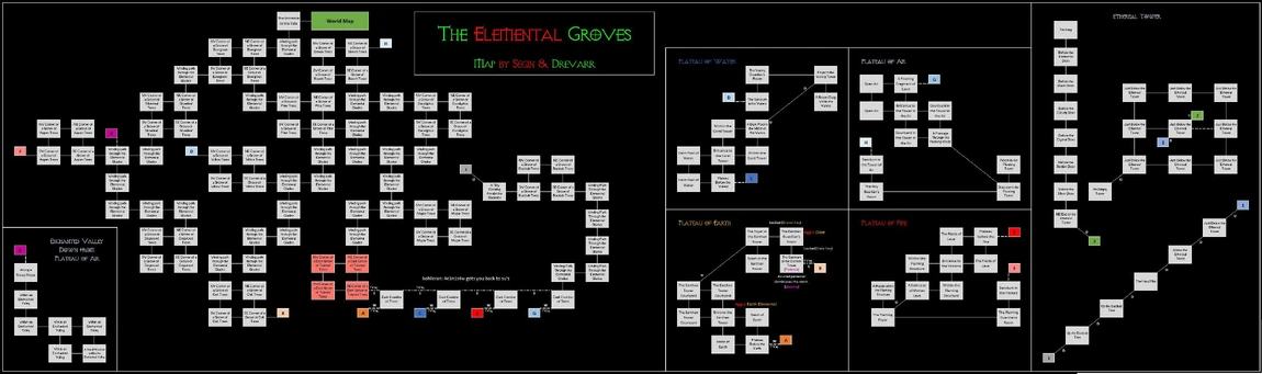 Elemental Groves | Duris Wiki | Fandom