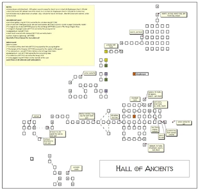 Hall of Ancients | Duris Wiki | Fandom