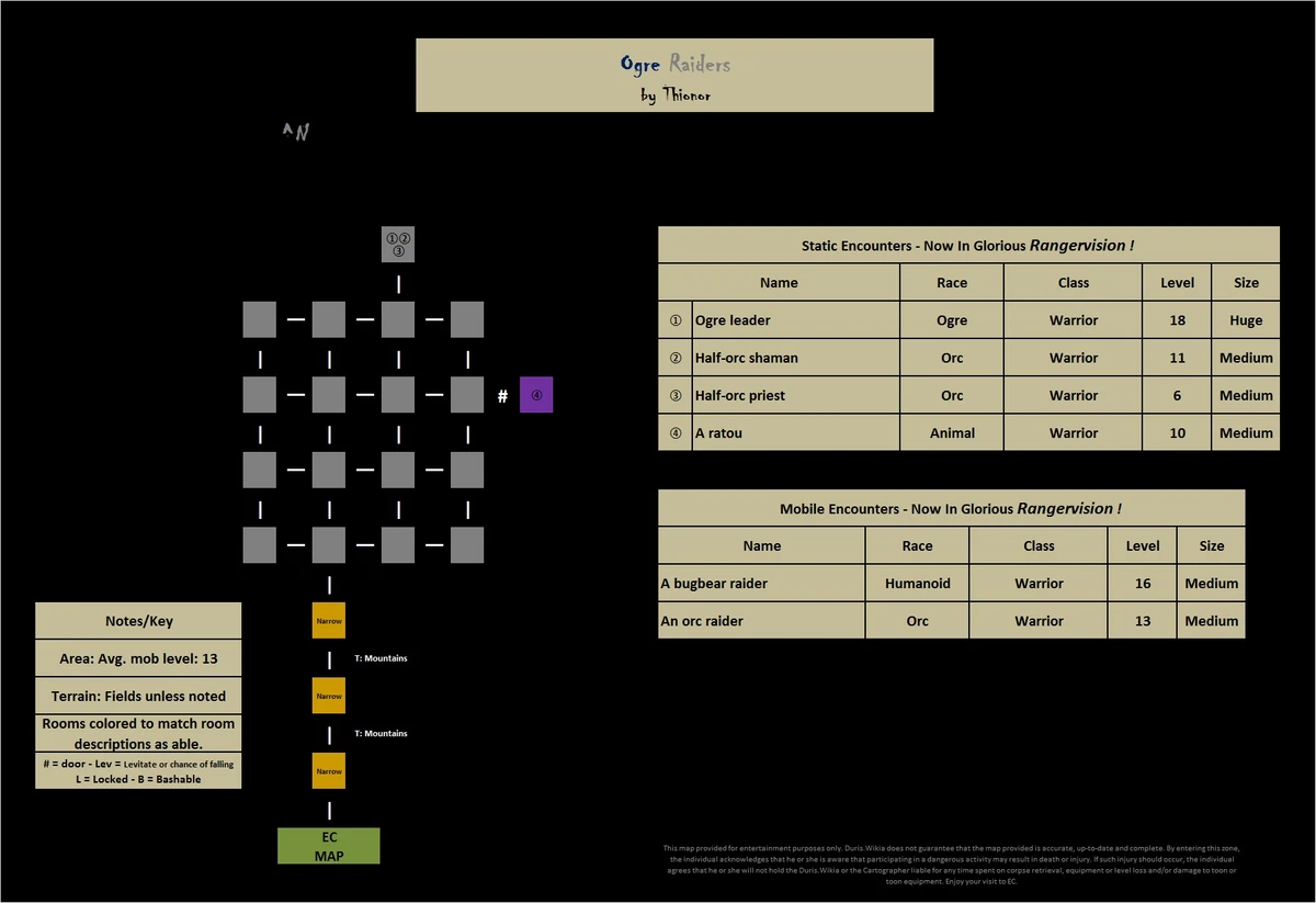 Raiders | Duris Wiki | Fandom