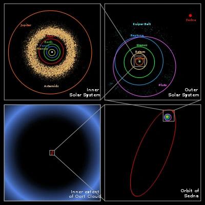 Sedna | Dwarf Planets Wiki | Fandom
