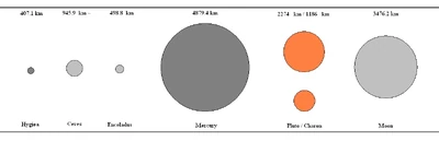 Ceres | Dwarf Planets Wiki | Fandom