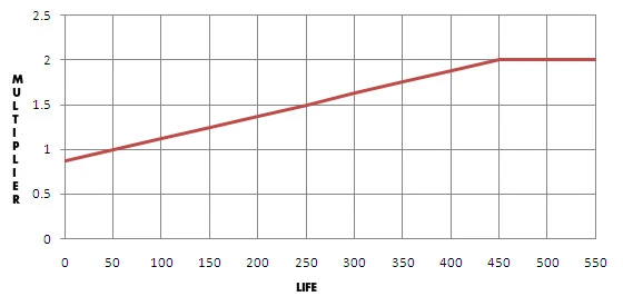 Tonfa | Dynasty Warriors Online Eng Wiki | Fandom