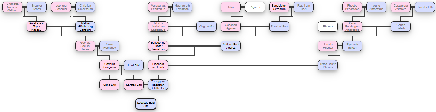 Highschool DxD Multiverse: Prince's Coming/Genealogical Tree | High ...