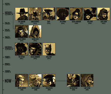 Masks (Earth-818793) | Dynamite Entertainment Wiki | Fandom