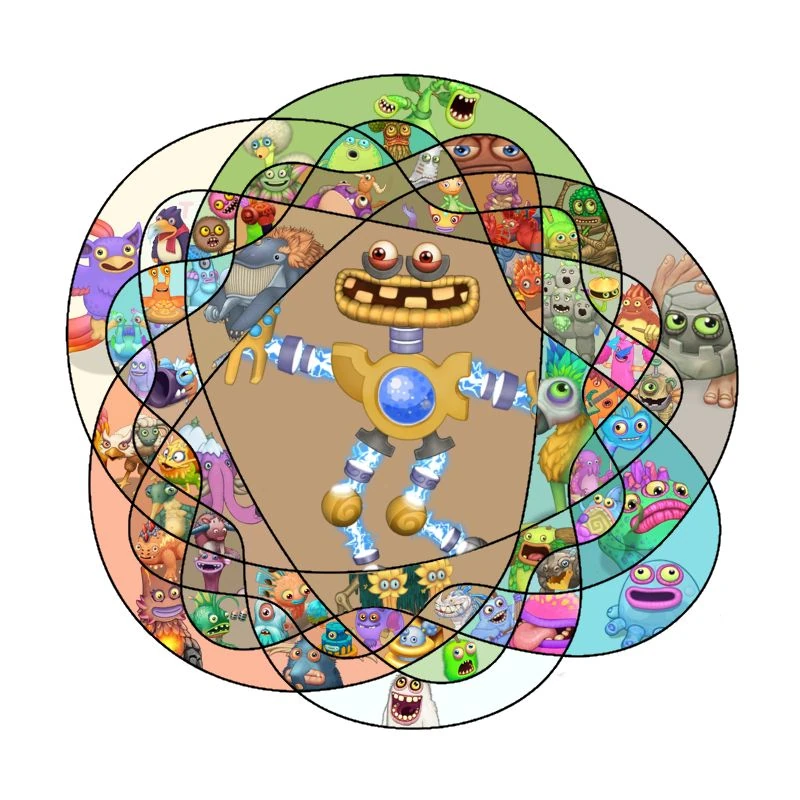 Natural and Fire Monsters Breeding Diagram Chart | Fandom