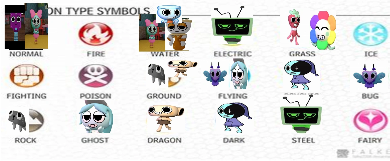 Pokemon types in dandy's world | Fandom