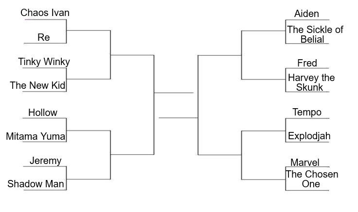 The Grand OC Tournament - Round 1 (RP Story) | Fandom