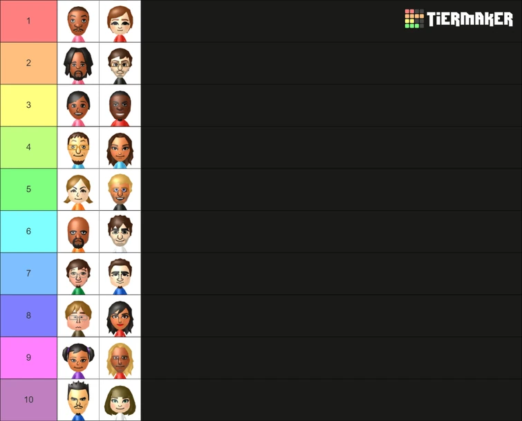 My favorite Miis from the Wii and Wii U (inspired by Mariokartchamp5 ...