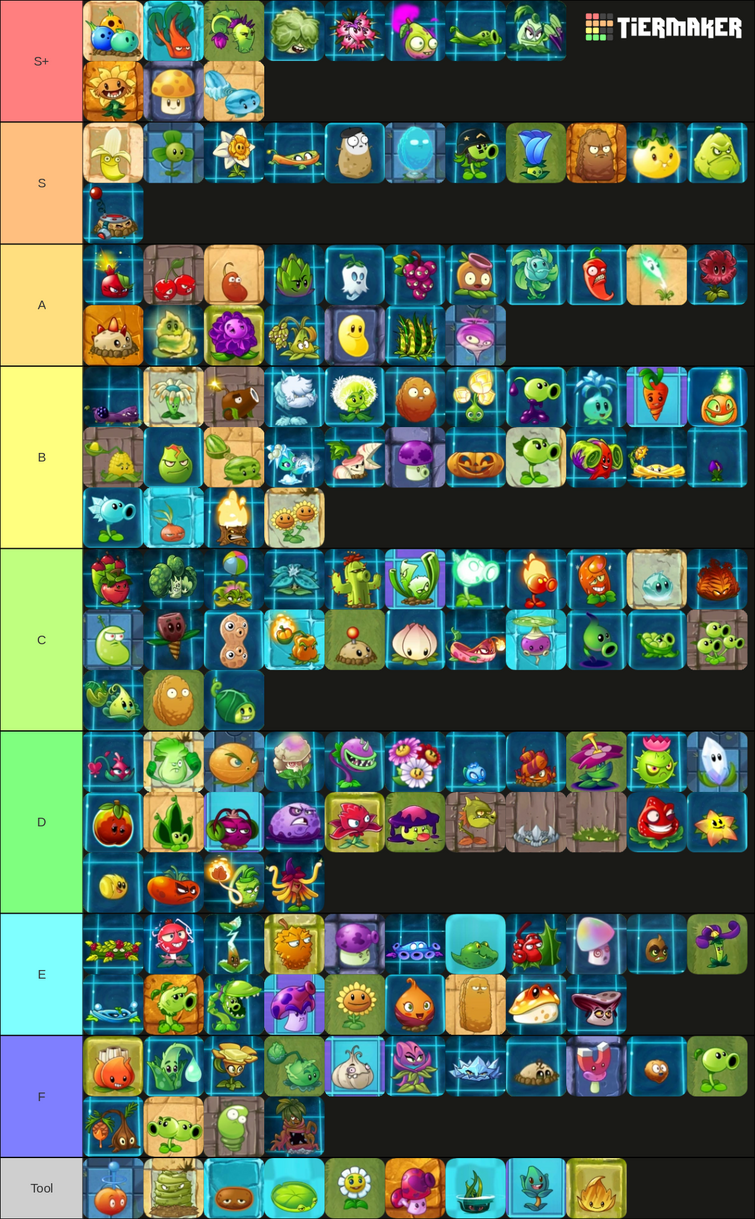 PvZ2 Tier list (new better opinions than a couple months ago) | Fandom