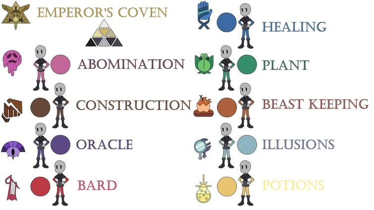 If you were in the owl house as a witch what coven would you pick ...