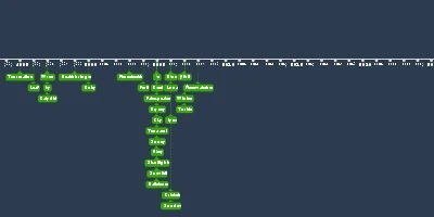 Wings of Fire Timeline | Fandom