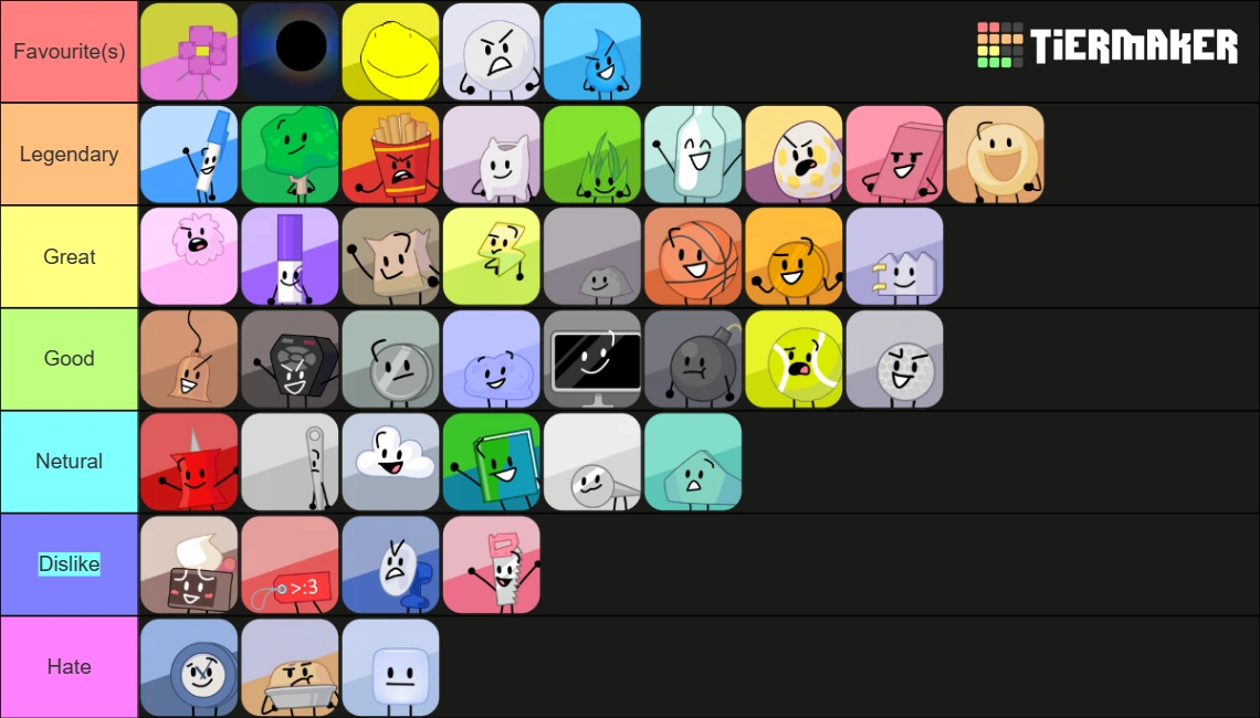 tpot tier list ( as of tpot 3 ) | Fandom