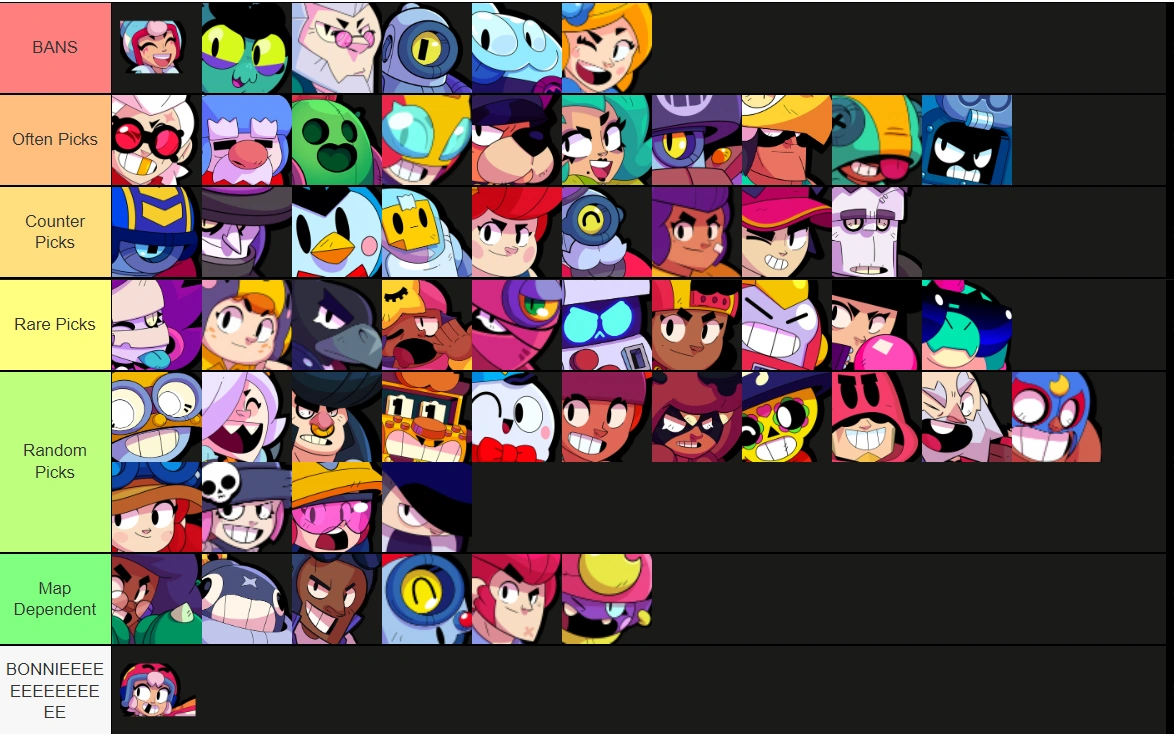 THE REAL PL TIER LIST - IAMVERYNOOOOOOB | Fandom