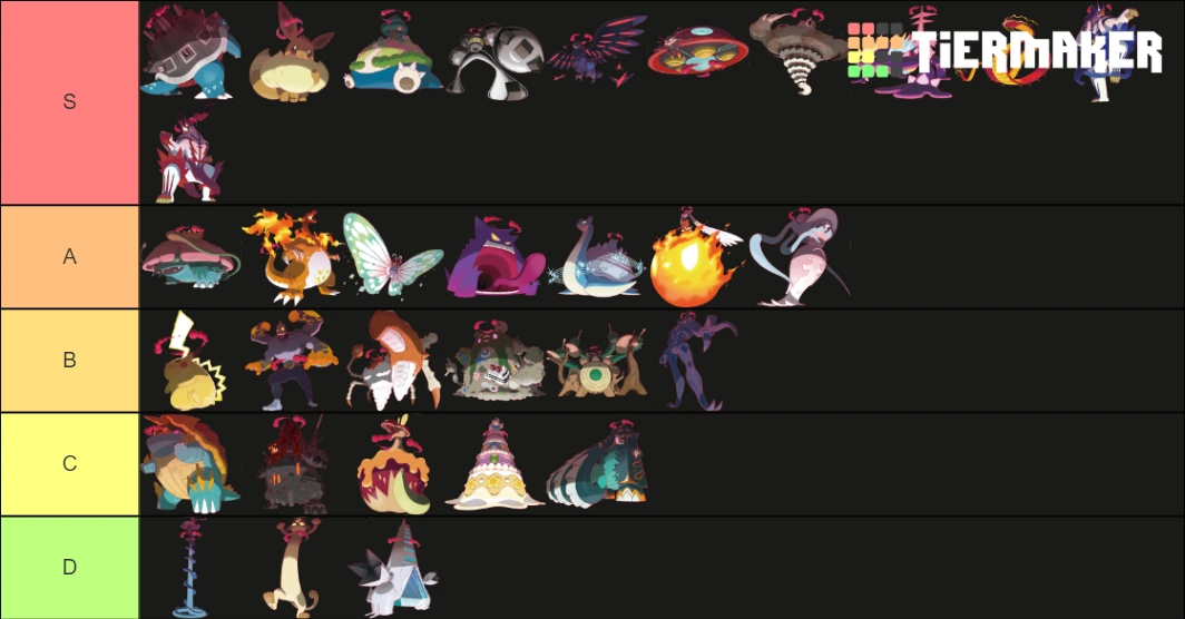 gigantamax pokemon tier list | Fandom