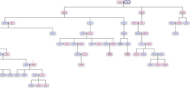 Family tree of Thingol | Fandom