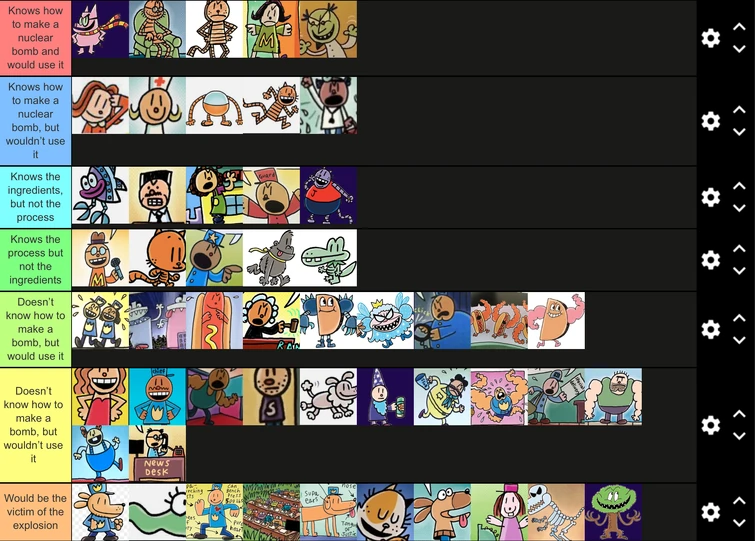 Dog Man Characters: How well they'd do with a bomb! | Fandom