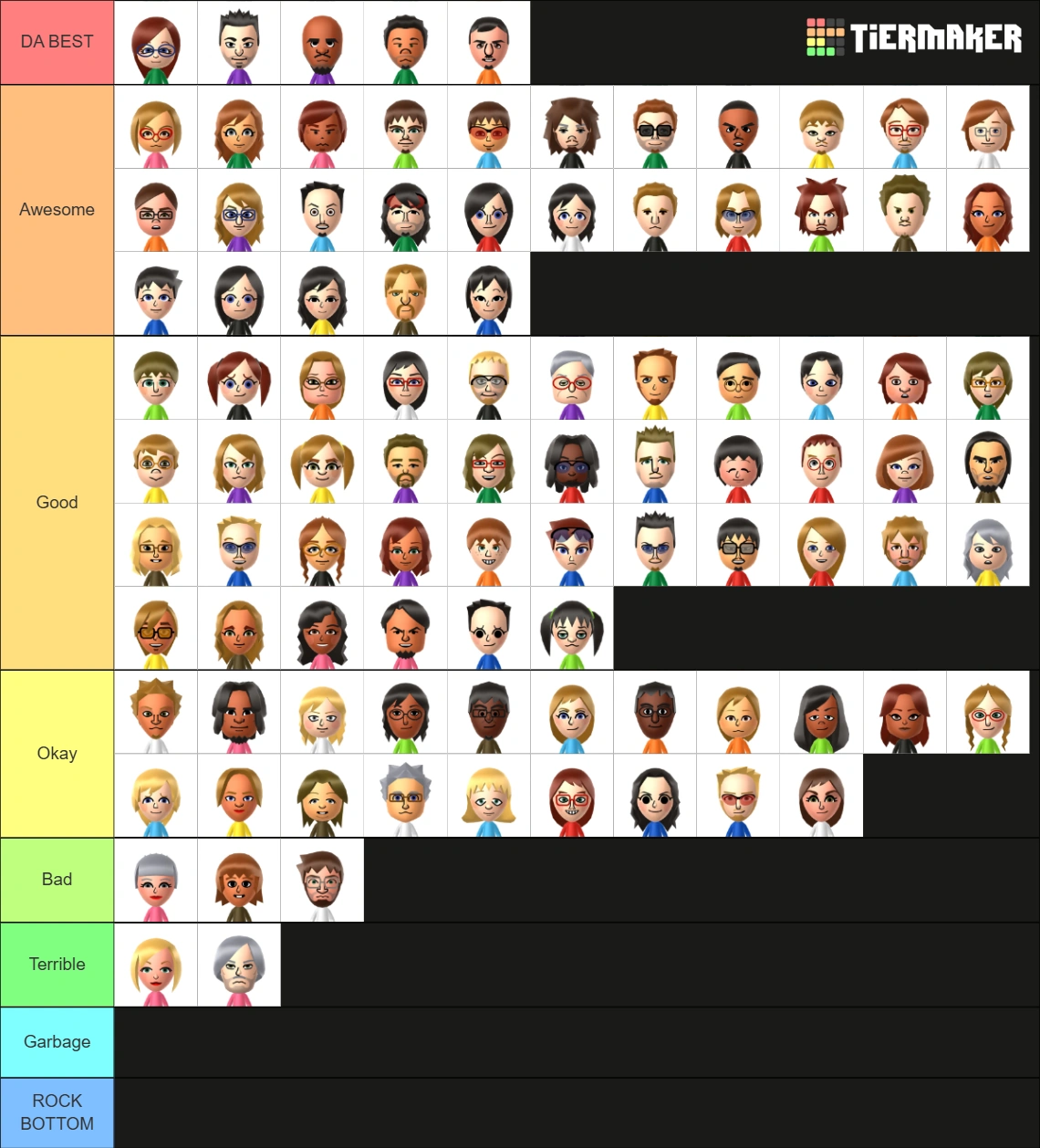 Did some more random tier lists lol. | Fandom