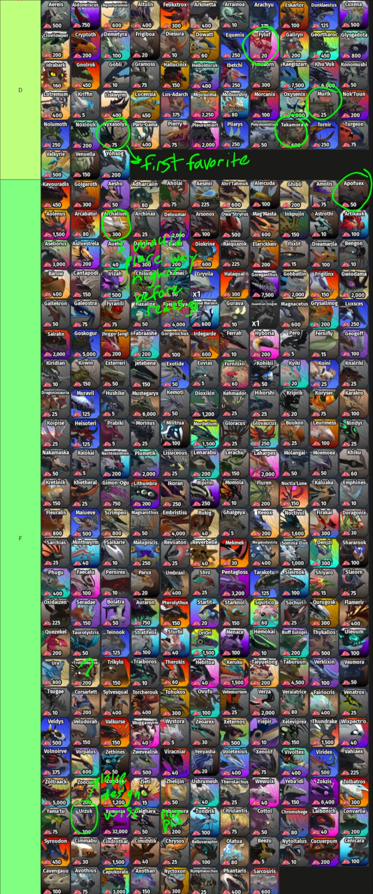Tier list of all creatures zoom in to see text :) | Fandom