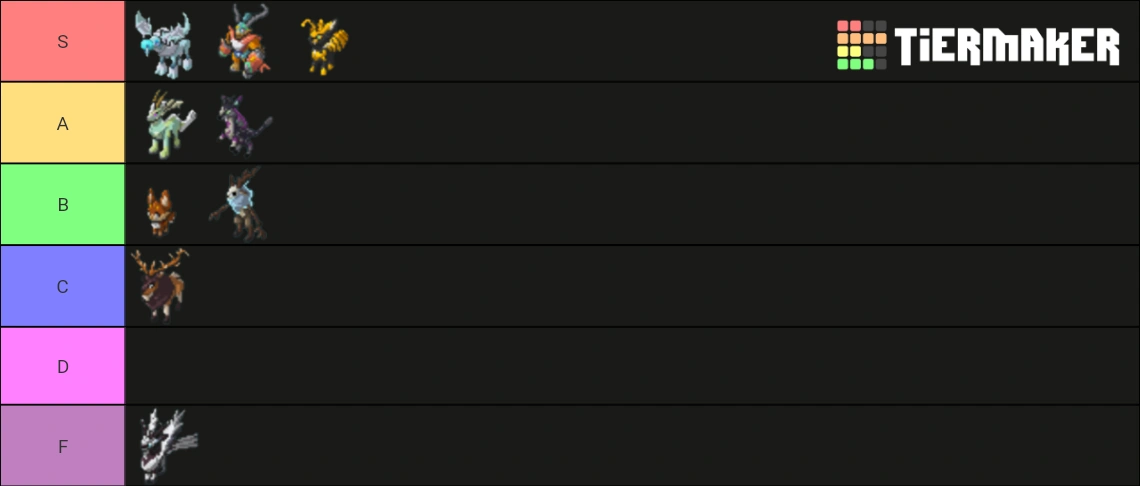 Varilution tierlist | Fandom