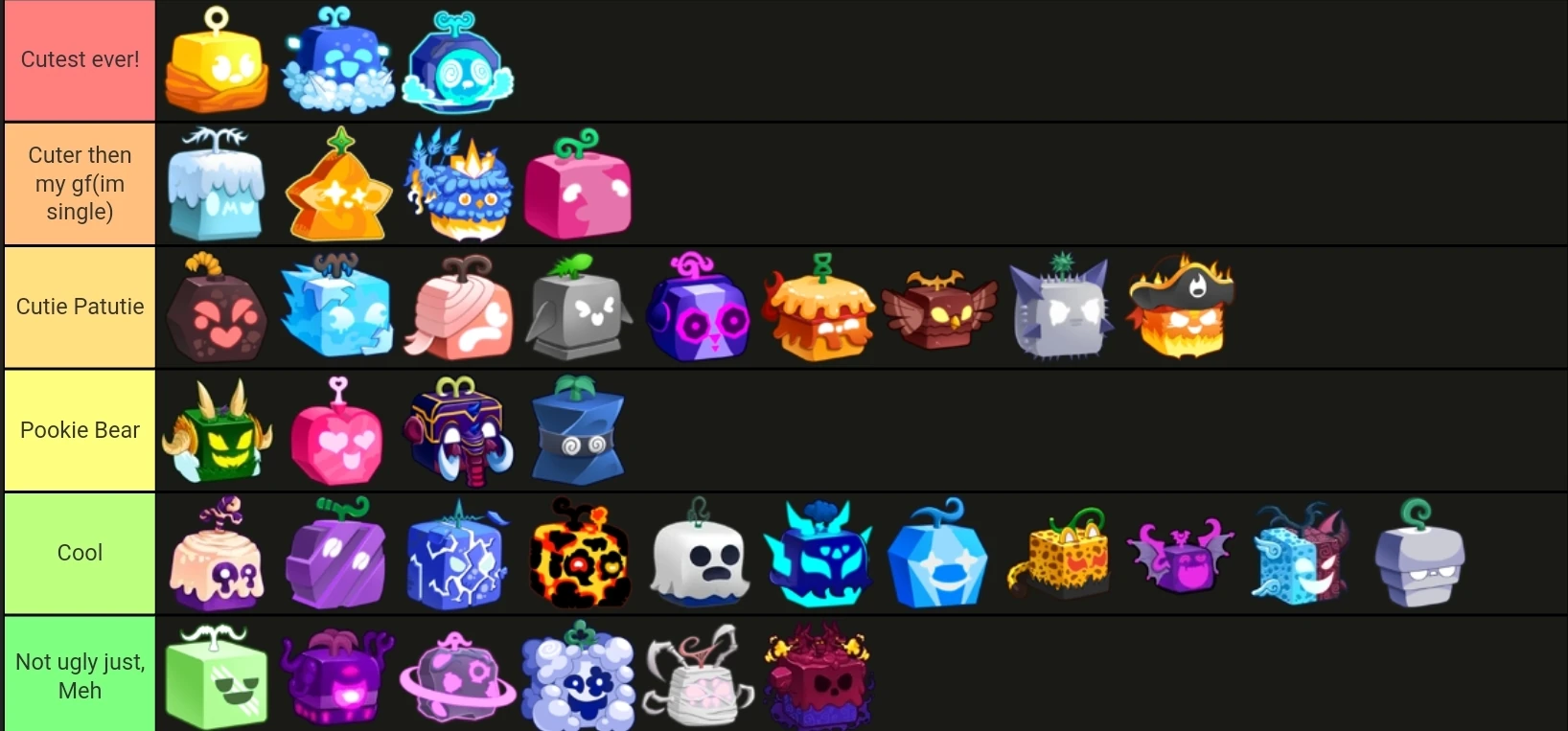 Cutest Physical fruit model. [Tier List] | Fandom