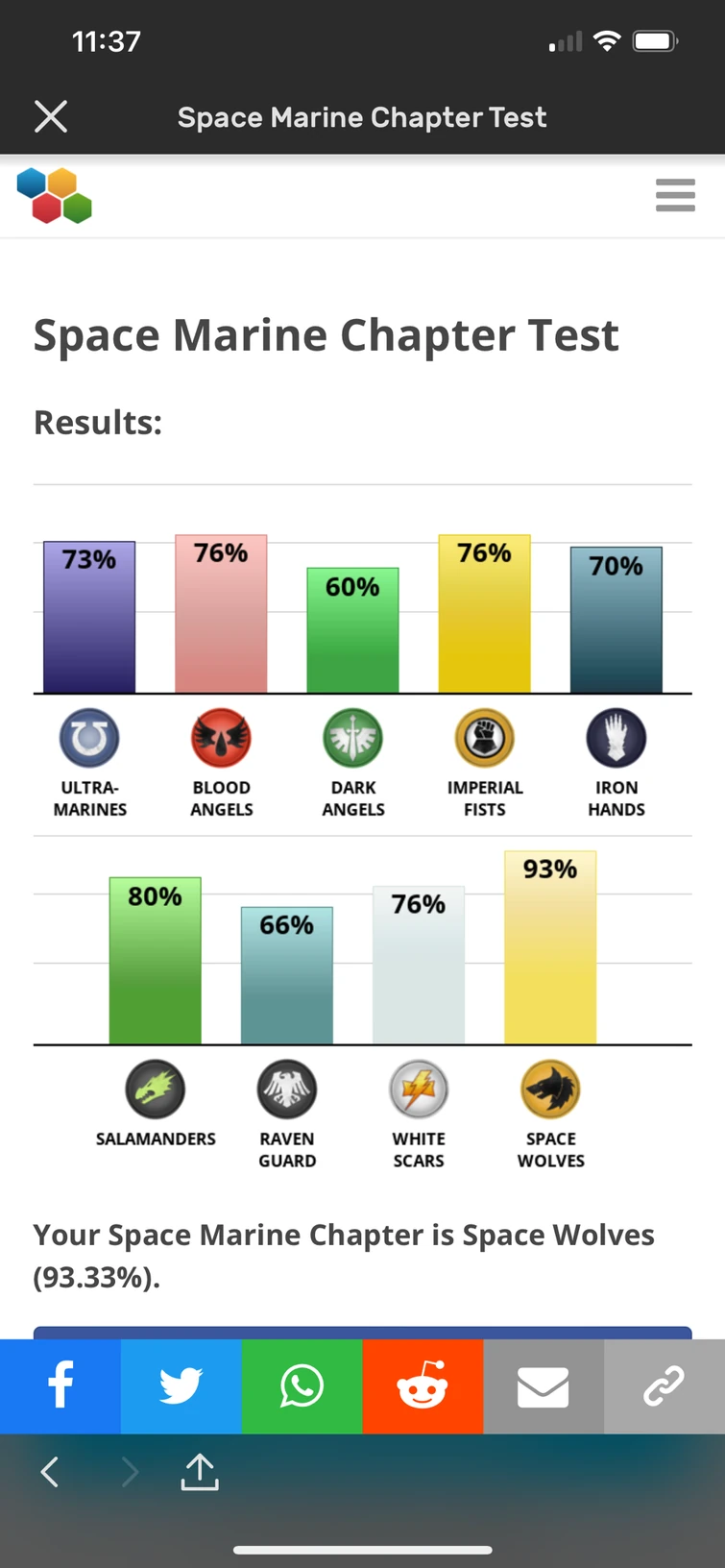 I took a Space Marine Chapter test, here are the results | Fandom