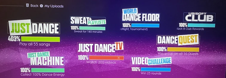 Completed Progress | Fandom