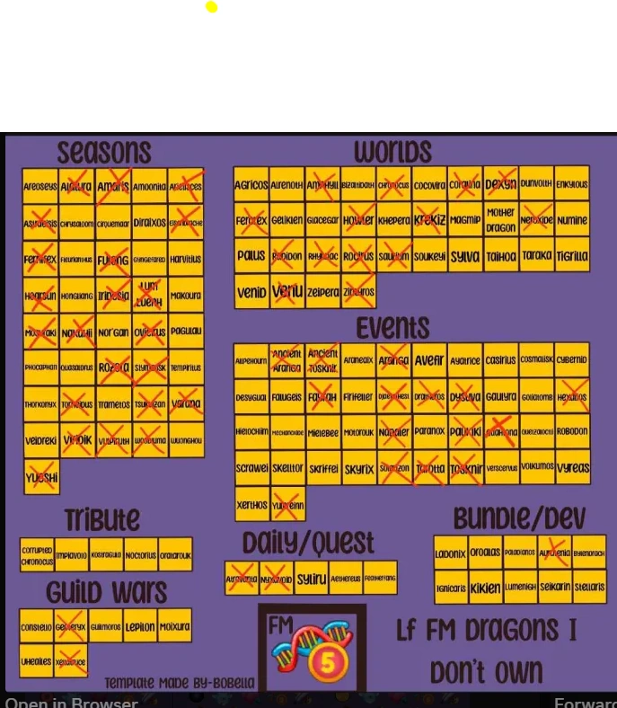 Buying/swapping for Cheap FMs, and T/swapping | Fandom