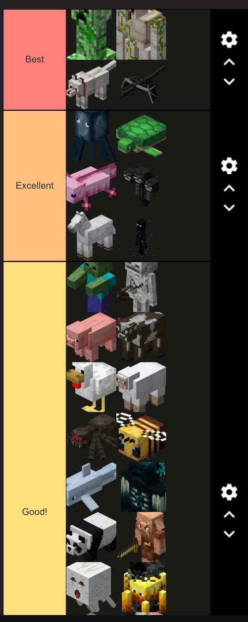 daily tier list #7: minecraft mob tier list | Fandom