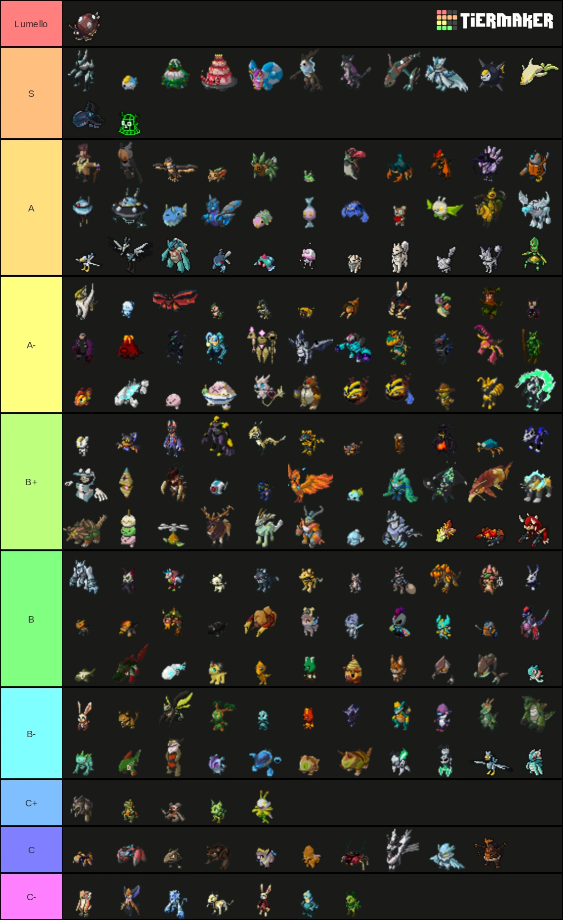 favorite loomians tierlist! | Fandom