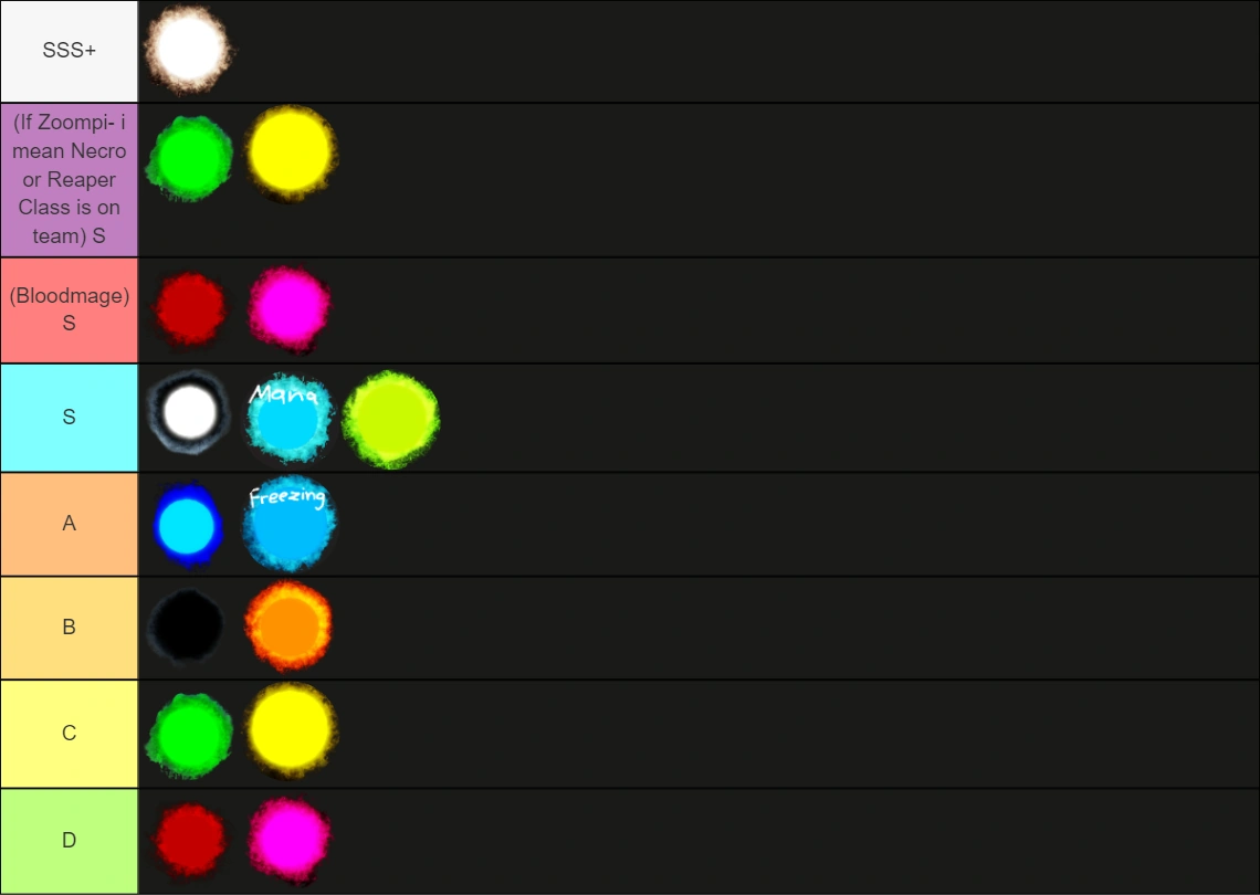 I made a Spell tier list because i was bored | Fandom