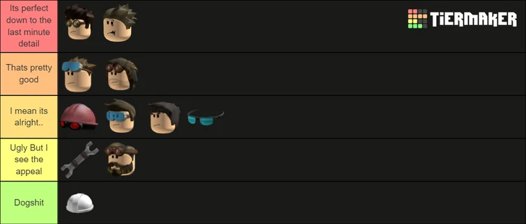 TC2 Mechanic Hats Tier List | Fandom
