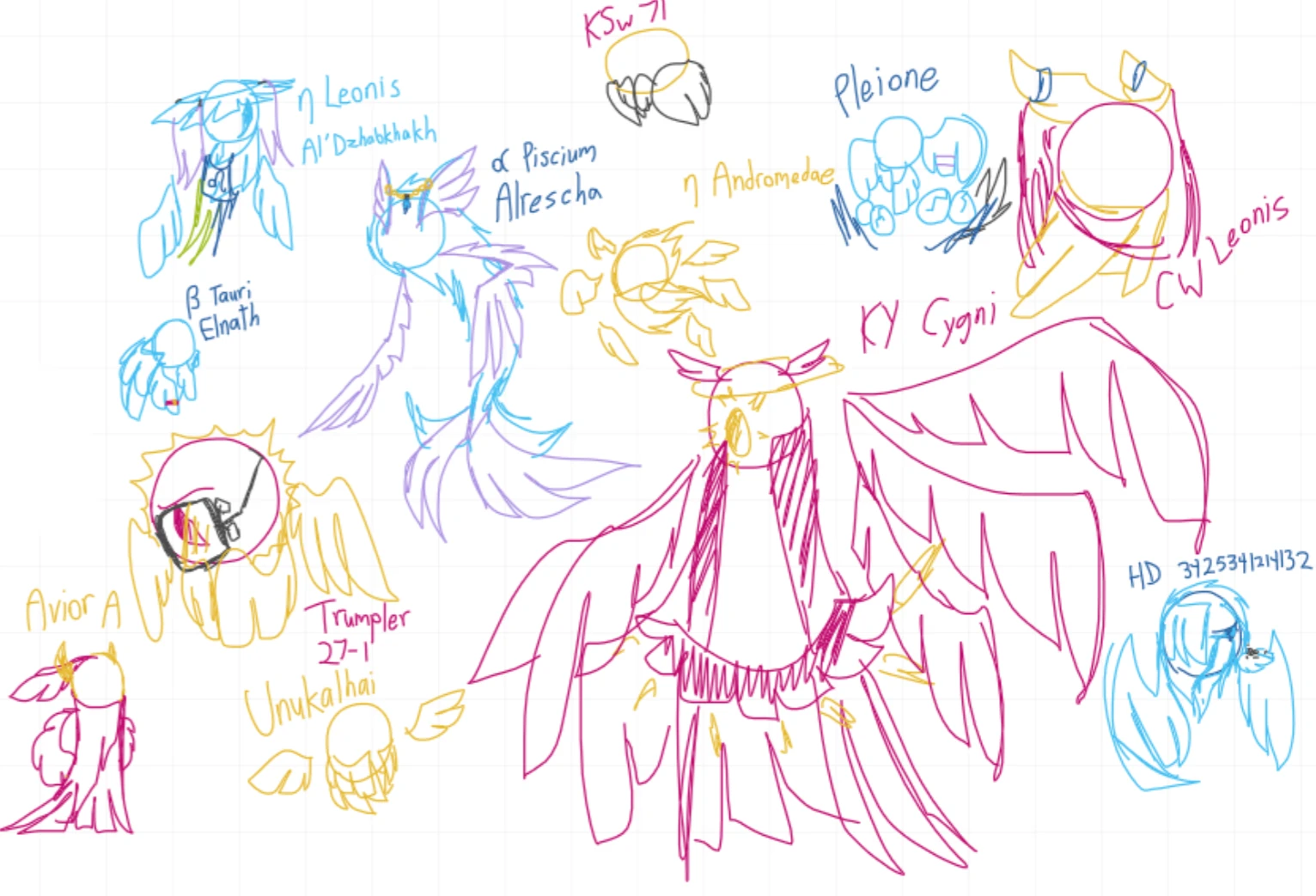 Random Stars from Random Pages PART 2 - More random stars! | Fandom