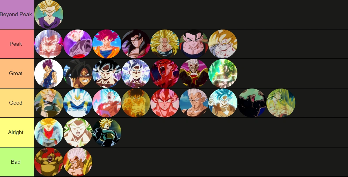 Form tier list | Fandom