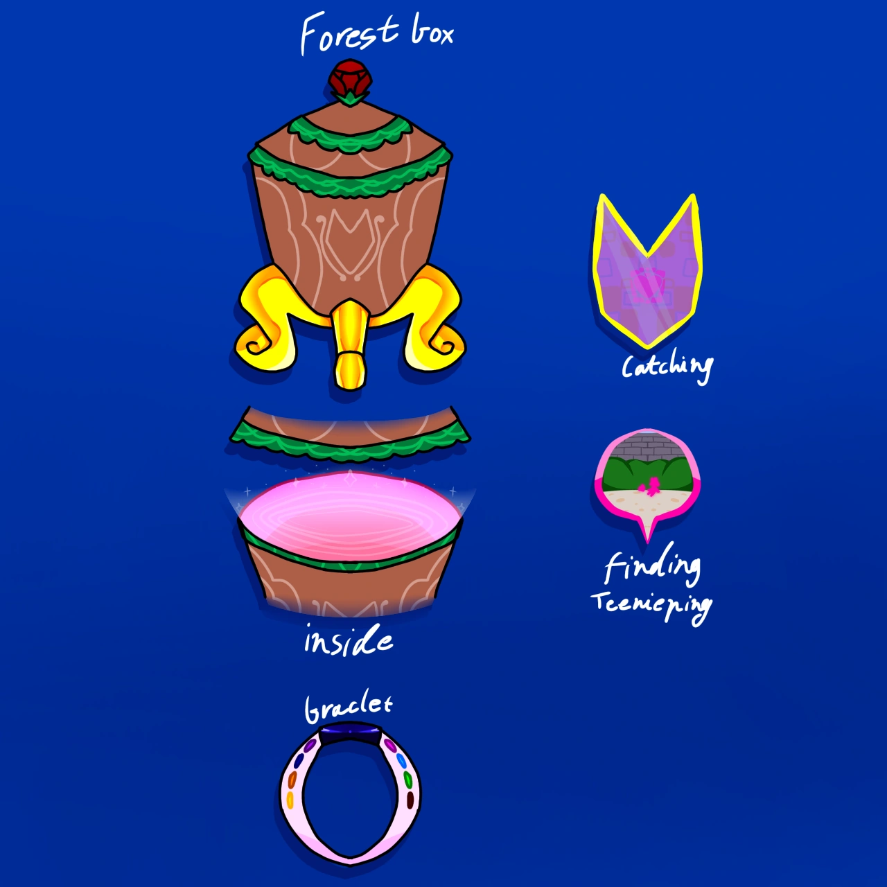 The Forest Box | Fandom