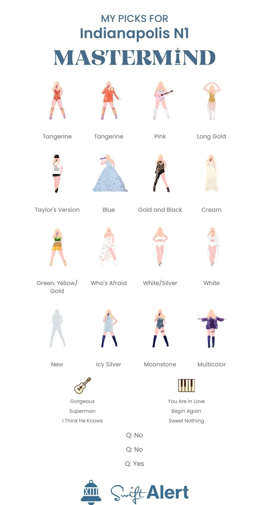 Mastermind Picks For INDY N1 ️🧠🔮 | Fandom